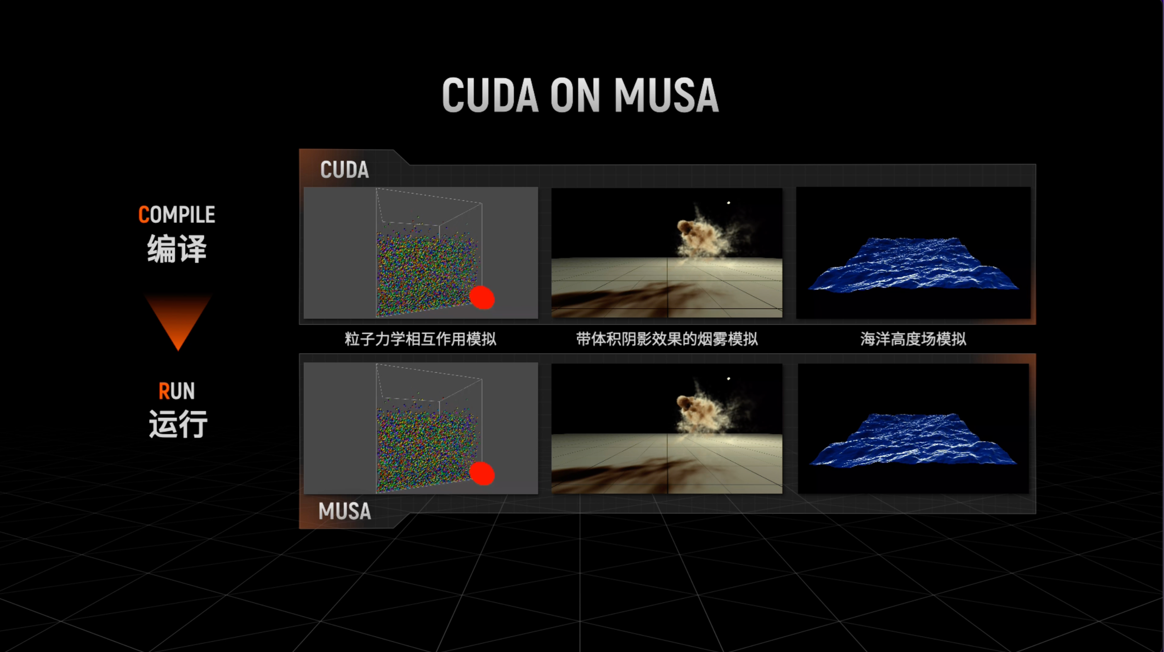 摩尔线程 vGPU 加速云桌面｜摩尔线程